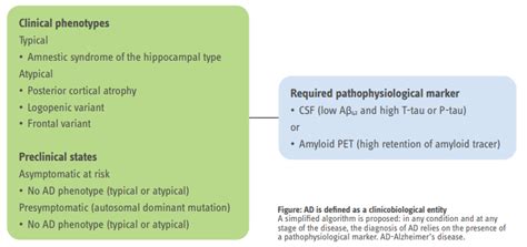New Criteria For Alzheimers Disease Fujirebio