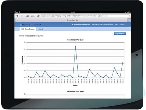 Responsive Design Demand Analysis Limited