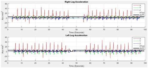 An Automatic Gait Feature Extraction Method For Identifying Gait
