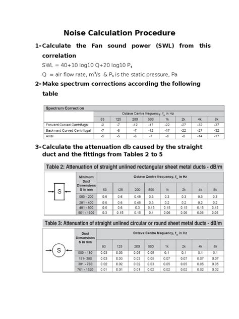 Noise Calculation Proceduresimple Method Noise Calculation Proceduresimple Method