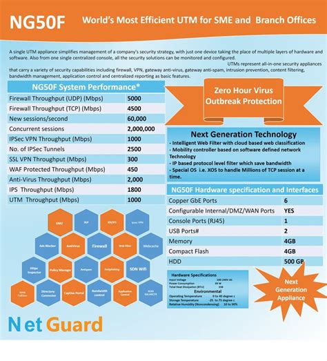 Ambujex Firewall Appliances Netguard Utm Industrial Router At ₹ 150000piece Firewall