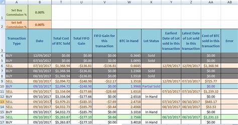 Bitcoin Cryptocurrency Fifo Gain Excel Calculator With Yearly Summary