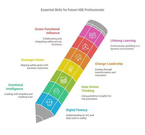 Safetyleadership Futureofwork Hseexcellence Innovationinsafety… Vasanth Kumar