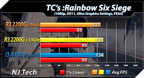 So S Nh Cpu T M Trung Ryzen G Vs Core I C Ch Bi T Tri U Nh Ng Hi U N Ng Ngang B Ng