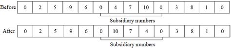 The Chromosome Mutation Operation Download Scientific Diagram