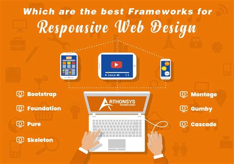Arthonsys Technologies On Linkedin Website Frameworks Framework Responsivewebdesign