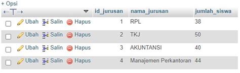 Membuat Grafik Batang Dari Database Mysqli Dan Php Dengan Chartjs