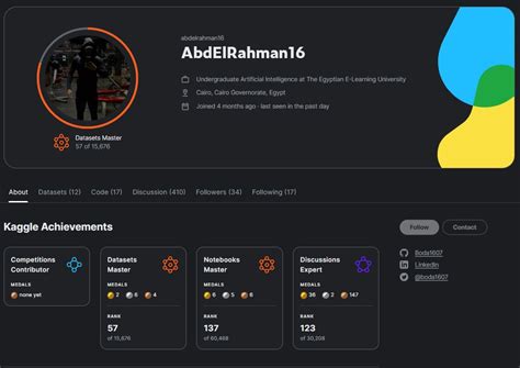 Finally A Notebook And Dataset Master Abdelrahman Hesham