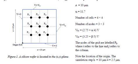 Task 11 Using The 2d Finite Difference Numerical