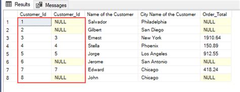 SQL Cheat Sheet For Newbies