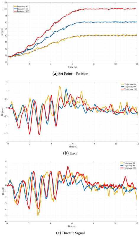 Hunting Search Algorithm Based Adaptive Fuzzy Tracking Controller For An Aero Pendulum