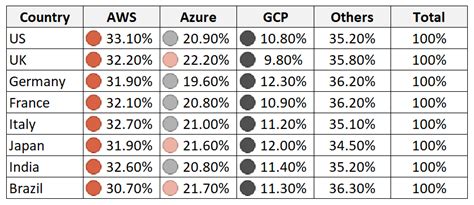 The Seven Step Model Of Migration Into A Cloud Or Seven Step Migration — Crossasyst By
