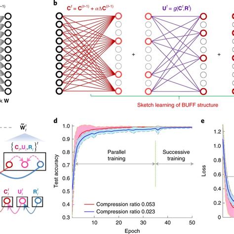Computationally Efficient Model Training Ab In Contrast To A Download Scientific Diagram