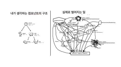 프론트엔드 개발자 관점으로 바라보는 관심사의 분리와 좋은 폴더 구조 feat fsd