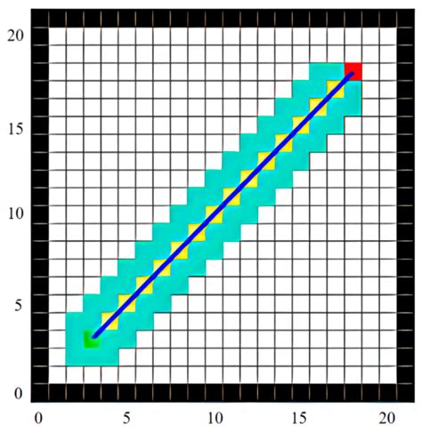 Research On Path Planning For Robots With Improved A Algorithm Under Bidirectional Jps Strategy