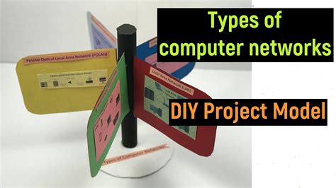 Types Of Computer Network Model Types Of Computer Network Computer Science Project Model