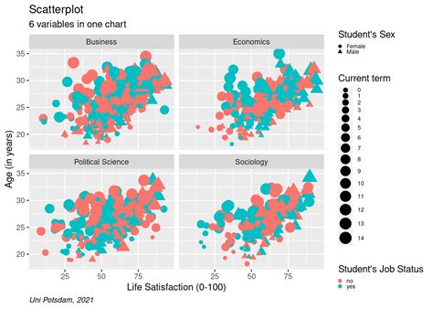Week More Complex Graphs Intro To R For Social Scientists