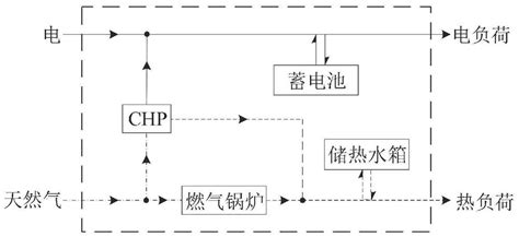 Robust Optimization Scheduling Method For Regional Integrated Energy System Eureka Patsnap