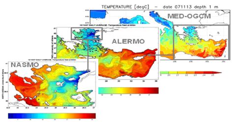 The Operational Hydrodynamic Forecasting System For N Aegean Download Scientific Diagram