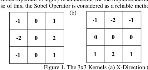 Pdf Design And Implementation Of Efficient Edge Detection Algorithm