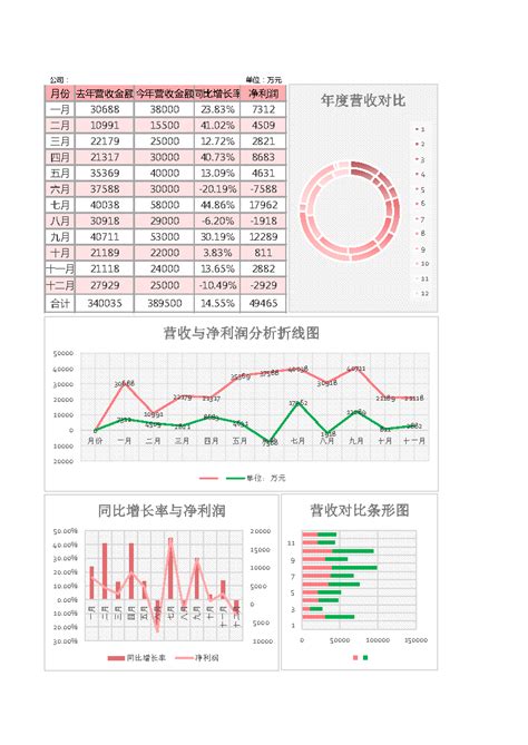 工资分析表模板excel下载 麦克ppt网