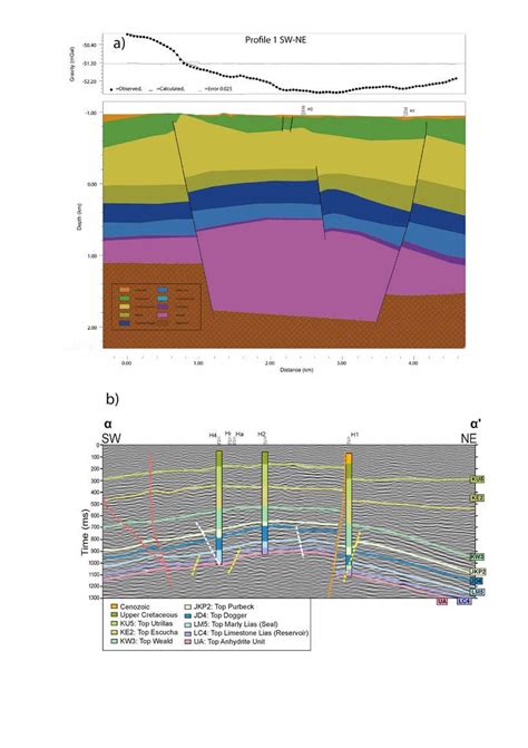 a top initial 2d gravity model 1 and bottom approximate download scientific diagram