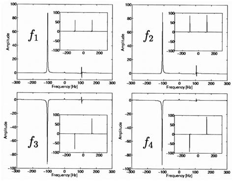Proton Spectrum After Completion Of Thed J Algorithm And A Single