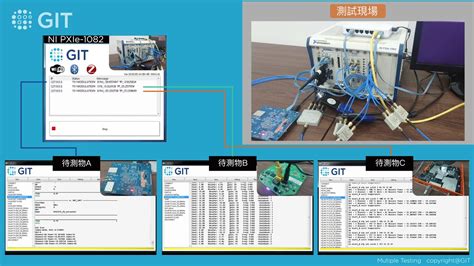 【自動化測試軟體 自動化軟體開發 自動化軟體整合 】一對多測試方案｜automation｜全球儀器科技股份有限公司 Youtube
