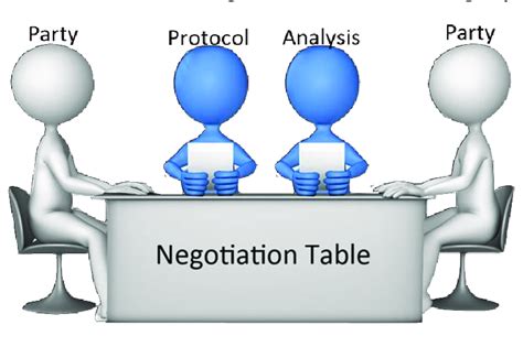 The Negotiation Table Contains The Negotiation Parties As Well As The Download Scientific