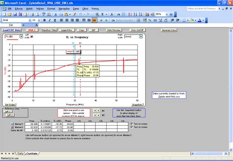 Vna Smith Chart Cbatila