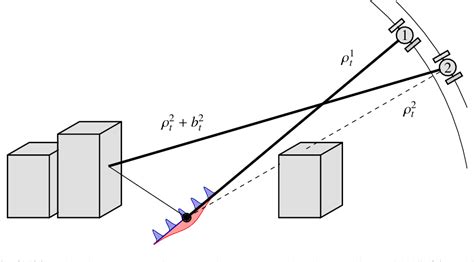 figure 1 from gnss multipath detection aided by unsupervised domain