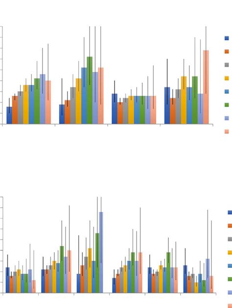 A Multivariable Regression Results B Multivariable Regression Results Download Scientific
