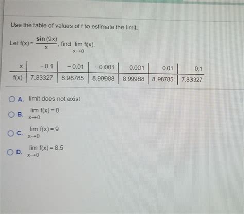Solved Use The Table Of Values Off To Estimate The Limit
