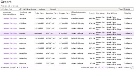 Code On Time Security Multi Tenant Applications Data Segregation And Filtering