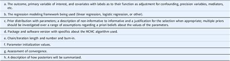 A Practical Guide To Adopting Bayesian Analyses In Clinical Research Journal Of Clinical And