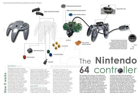 N64 Controller Breakdown By Nebby4 On DeviantArt