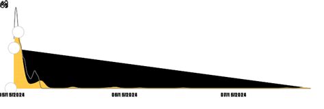 CVE Exploits Severity Feedly