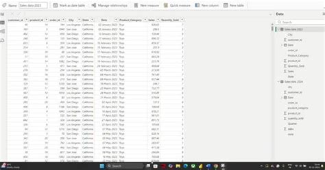 Shivani Singh On Linkedin Powerbi Dataanalytics Visualization Datadriven Salesanalysis