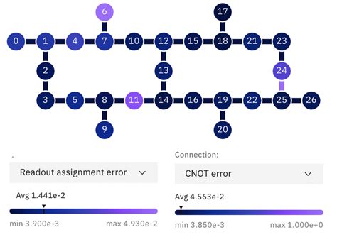 Topology Of The Superconducting Quantum Device Ibmqkolkata With