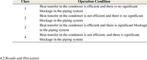 Operating Condition Of The Cw System Download Scientific Diagram