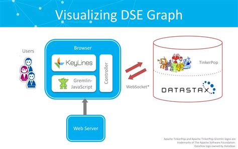 How To Successfully Visualize DSE Graph Data PPT