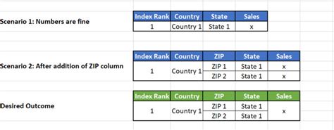 how to avoid duplication of measure values after introduction of new