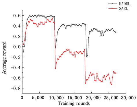 Globally Guided Deep V Network Based Motion Planning Algorithm For