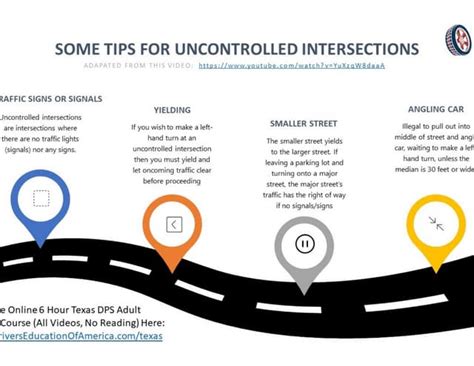 Uncontrolled Intersection Tips Infographic Ppt