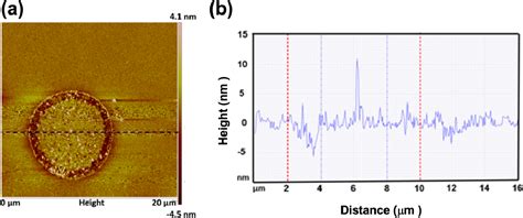Figure 1 From Low Temperature Cusio2 Hybrid Bonding With Low Contact