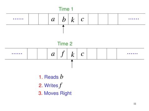Ppt Cd5560 Faber Formal Languages Automata And Models Of Computation Lecture 12 Mälardalen