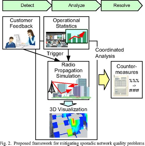 Figure 1 From Individually Targeted Radio Network Optimization Semantic Scholar