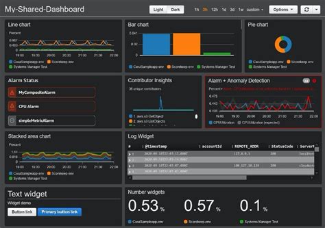 2024s Best Log Analysis Solutions For It Professionals And Devops