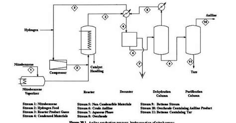 A Step By Step Guide To Understanding The Hydrogen Generation Unit