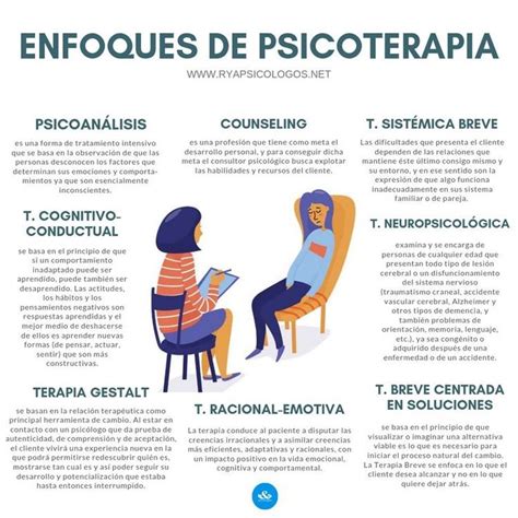 Enfoques Psicologicos Enfoque Psicoanalisis
